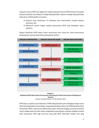Peraturan Penataan Ruang RDTR | PDF