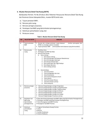 Peraturan Penataan Ruang RDTR | PDF