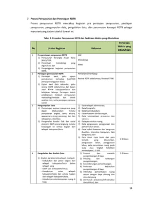 Peraturan Penataan Ruang RDTR | PDF