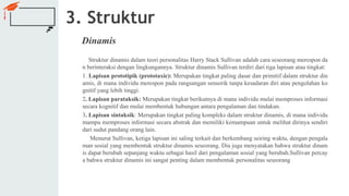 Tugas Teori Harry Sullivan.pptx