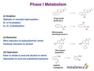 Kimia Medisinal_ADME | PPTX | Endocrine and Metabolic Diseases ...