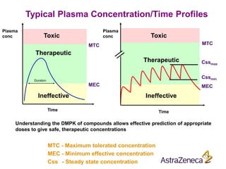 Kimia Medisinal_ADME | PPTX | Endocrine and Metabolic Diseases ...