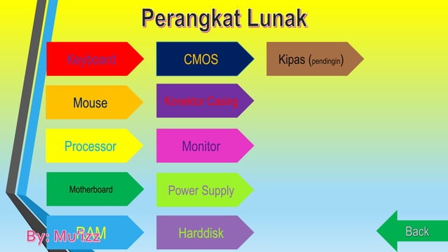 PPT tentang materi perangkat lunak | PPTX