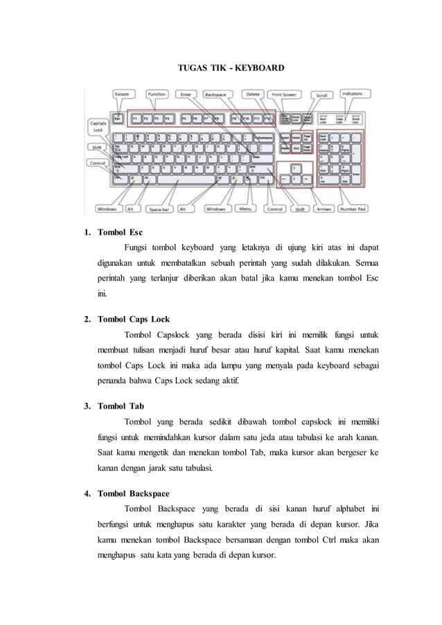 Tugas tik fungsi keyboard | DOCX