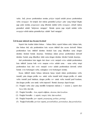 PROSES MORFOFONEMIK DAN PROSES MORFOLOGIK | DOCX