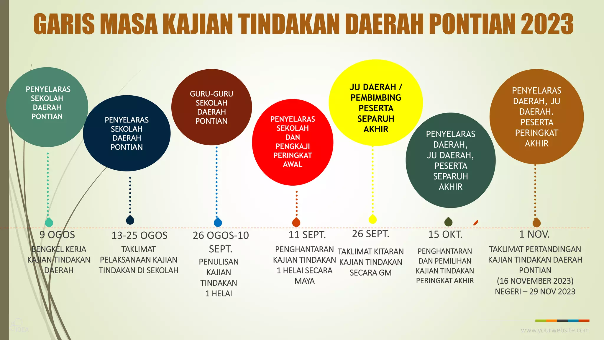 TUGAS & TIMELINE PENYELARAS KT 2023.pptx