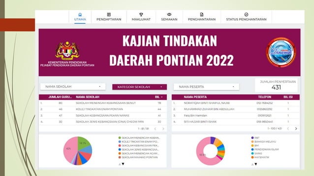 TUGAS & TIMELINE PENYELARAS KT 2023.pptx