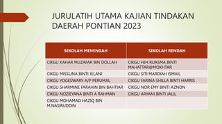 TUGAS & TIMELINE PENYELARAS KT 2023.pptx