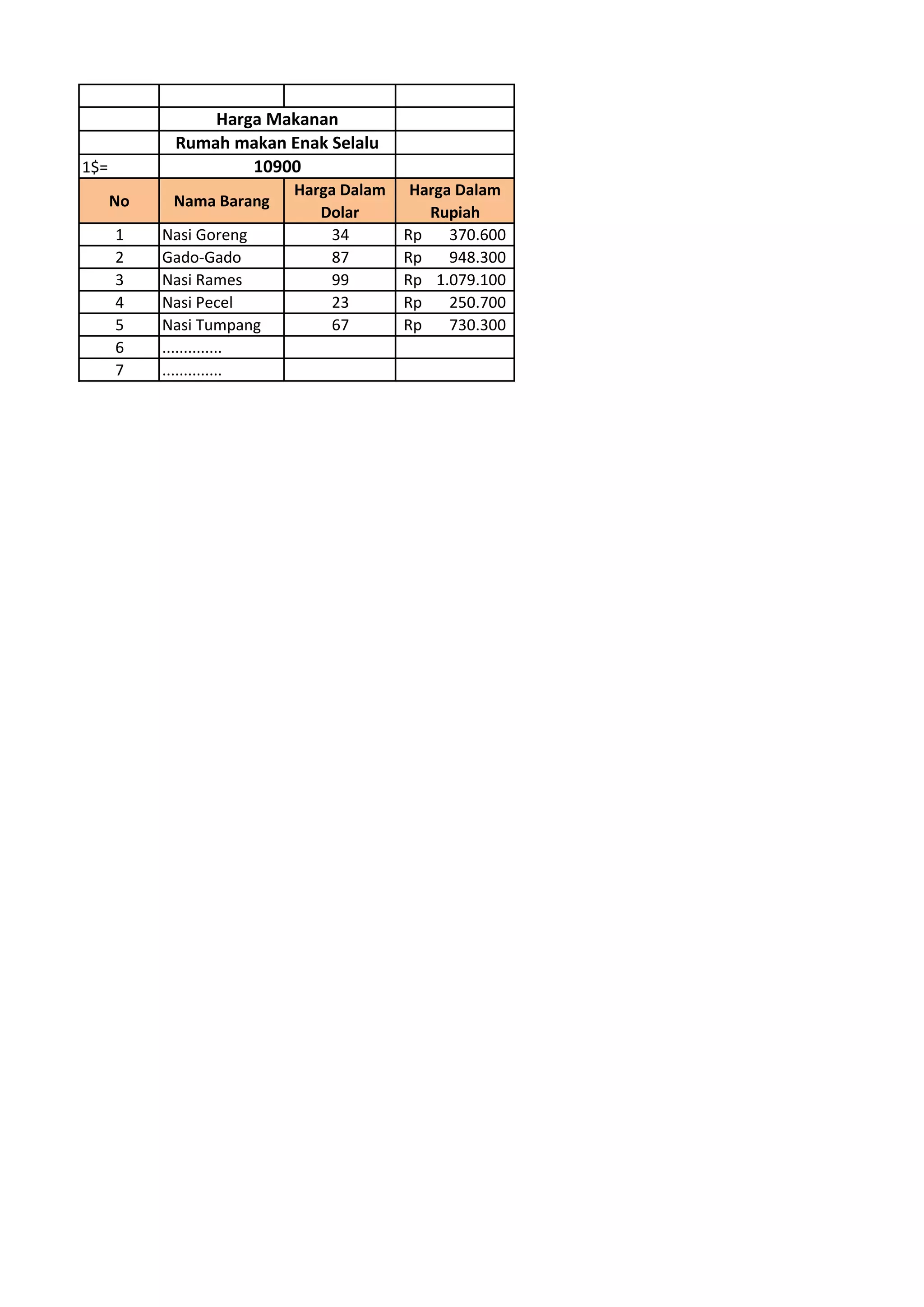 TABEL HARGA MAKANAN | PDF