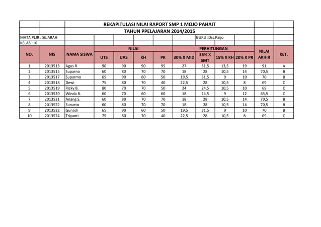 TABEL REKAPITULASI NILAI RAPORT | PDF