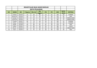 TABEL REKAPITULASI NILAI AKHIR SEKOLAH | PPT