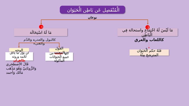 bagan-bagan dalam membuat sebuah ringkasan | PPTX