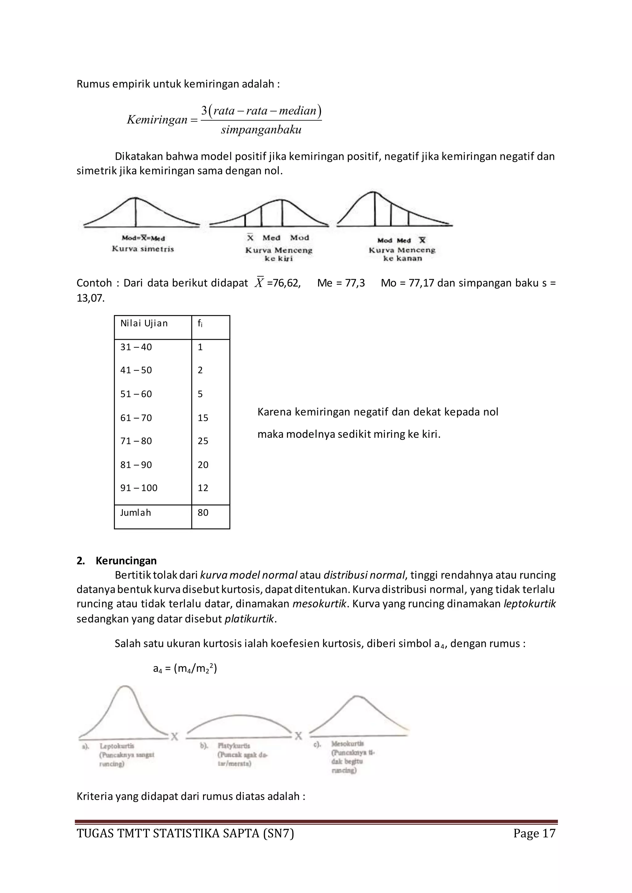 Tugas tmtt matematika statistika sapta | DOCX