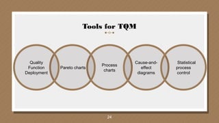 Total Quality Management | PPT