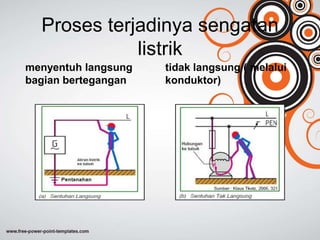 Electrical Hazard & Safety | PPTX