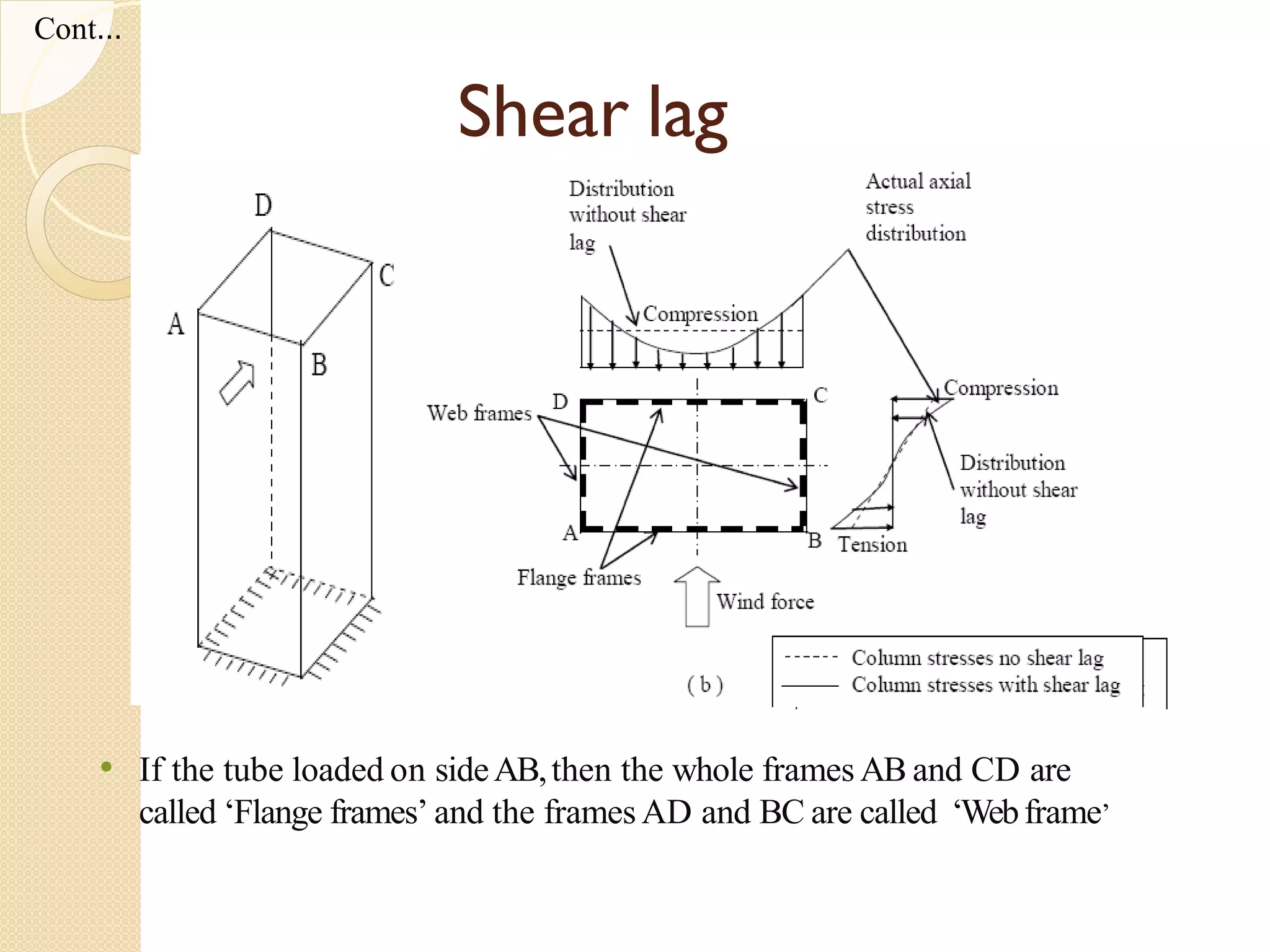 Tube structures | PDF