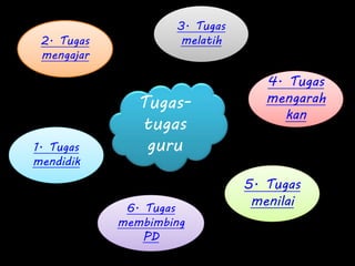 Tugas tugas guru | PPTX