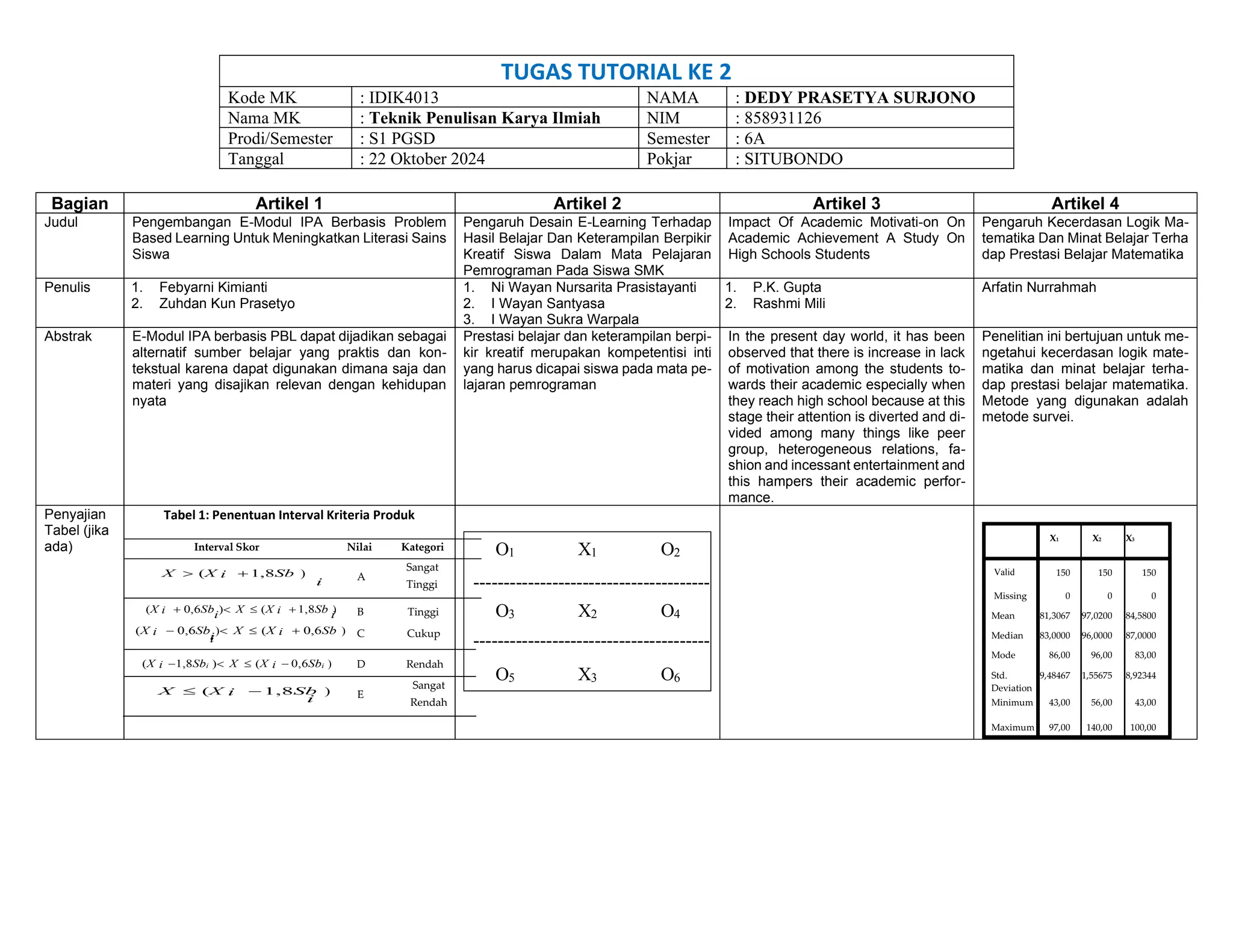 Tugas Tutorial 1 Teknik Penulisan Karya Ilmiah.pdf
