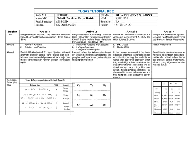 Tugas Tutorial 1 Teknik Penulisan Karya Ilmiah.pdf