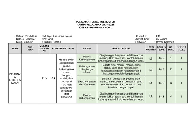 Tugas Tutorial 2 Kisi-Kisi dan soal PDGK4301 Universitas Terbuka | DOCX