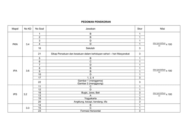 Tugas Tutorial 2 Kisi-Kisi dan soal PDGK4301 Universitas Terbuka | DOCX