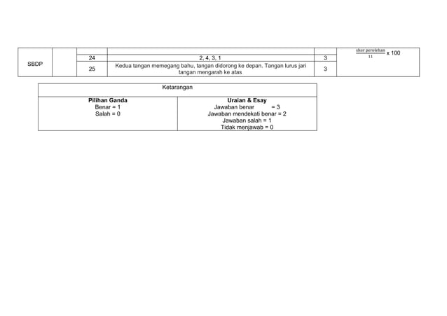 Tugas Tutorial 2 Kisi-Kisi dan soal PDGK4301 Universitas Terbuka | DOCX