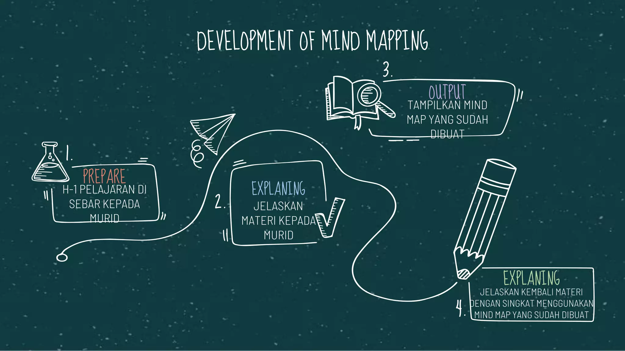 Tugas UAS MEDIA PEM PAI JADI.pptx