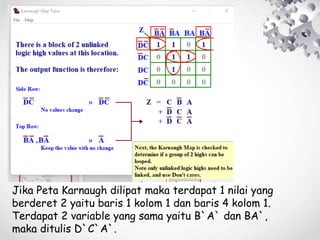 Menyederhanakan Symbol Logika Dengan WinLogiLab.pptx | Free Download