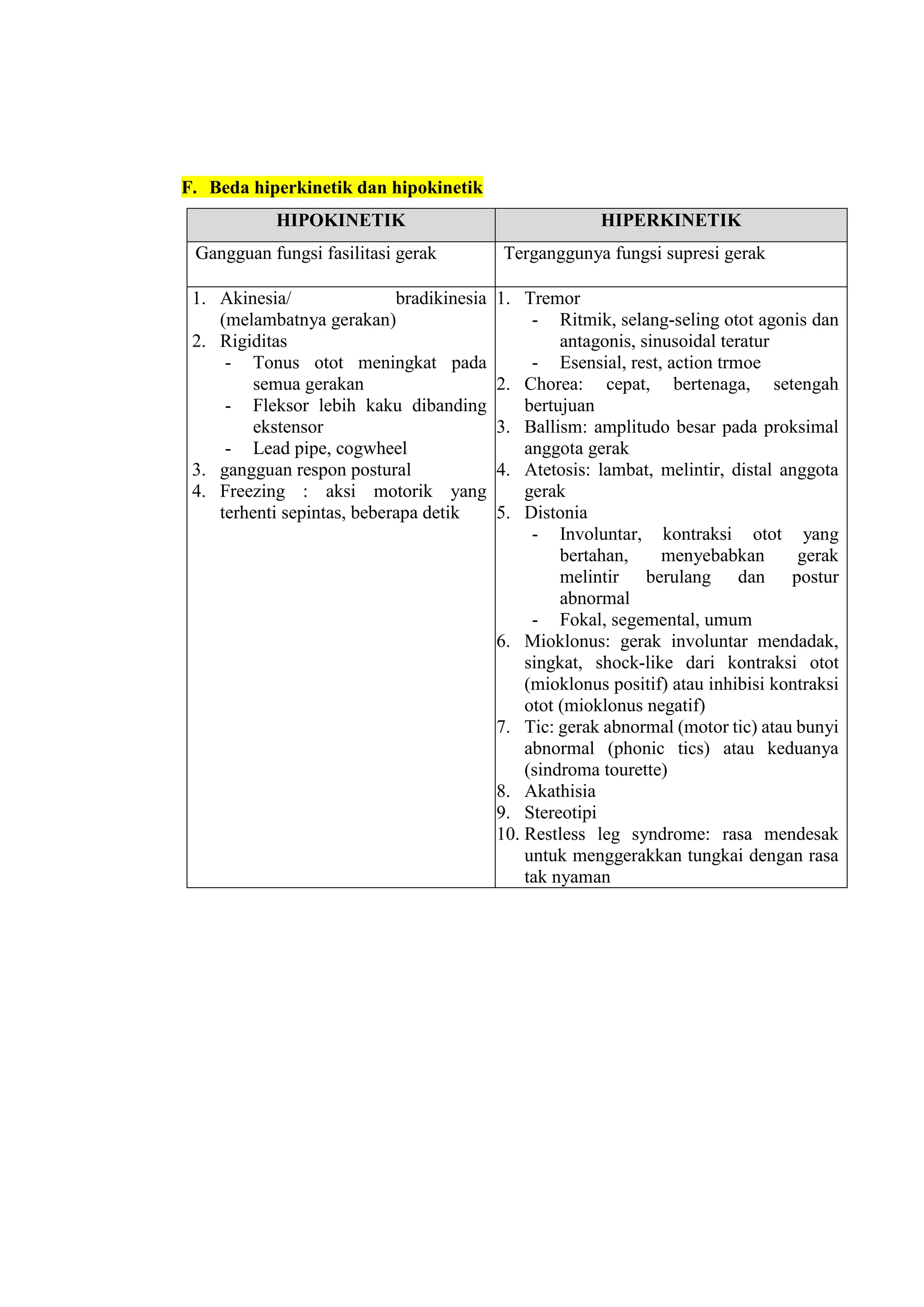 TUGAS Ujian Tahap 1 dr. Elta.docx