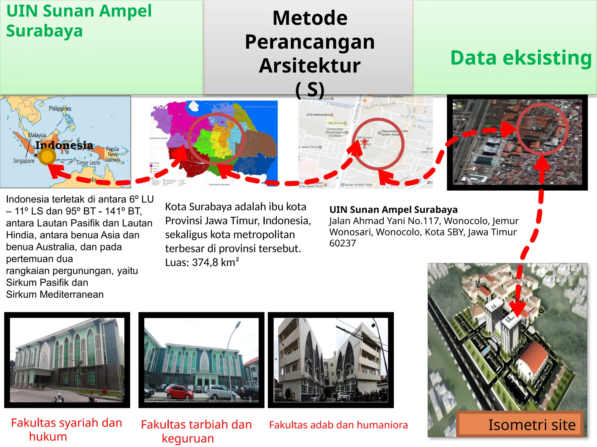 Metode Perancangan Arsitektur lokasi di surabaya | PPTX