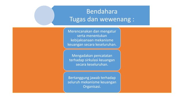 TUGAS, WEWENANG DAN TANGGUNG JAWAB ISMUPA.pptx
