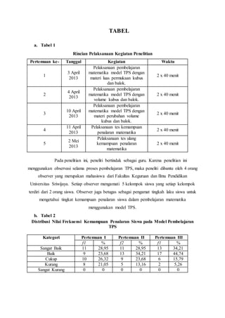 aplikom_unsri_orizazatifa_word_tabel&grafik | DOCX