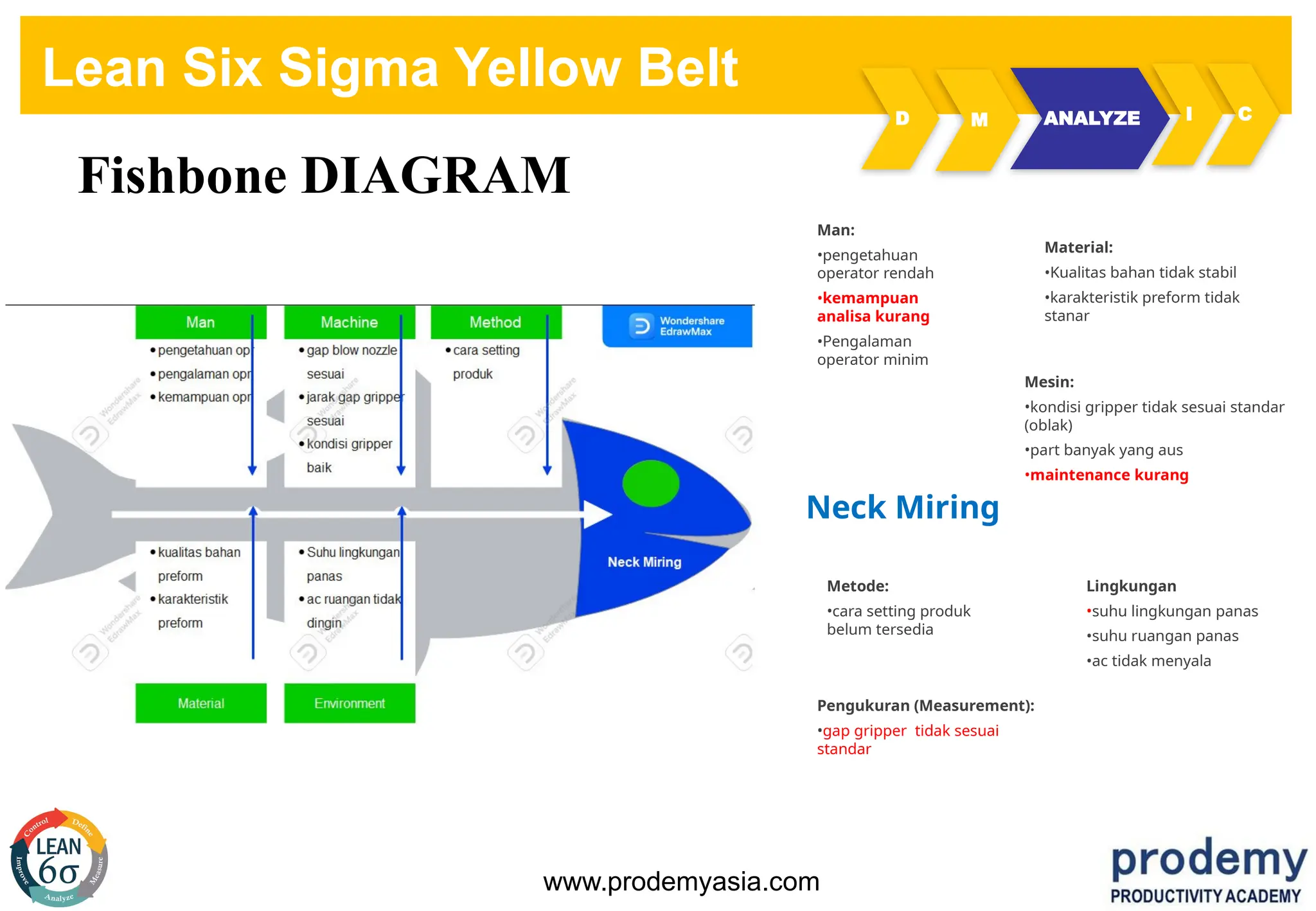 Contoh Tugas Yellow Belt pada sertifikasi lean six sigma yellow belt | PPTX