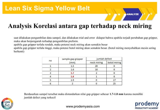 Contoh Tugas Yellow Belt pada sertifikasi lean six sigma yellow belt | PPTX