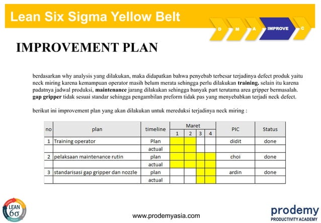 Contoh Tugas Yellow Belt pada sertifikasi lean six sigma yellow belt | PPTX