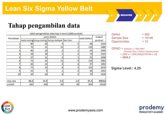 Contoh Tugas Yellow Belt pada sertifikasi lean six sigma yellow belt | PPTX