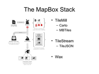 An Introduction to MapBox | PPT