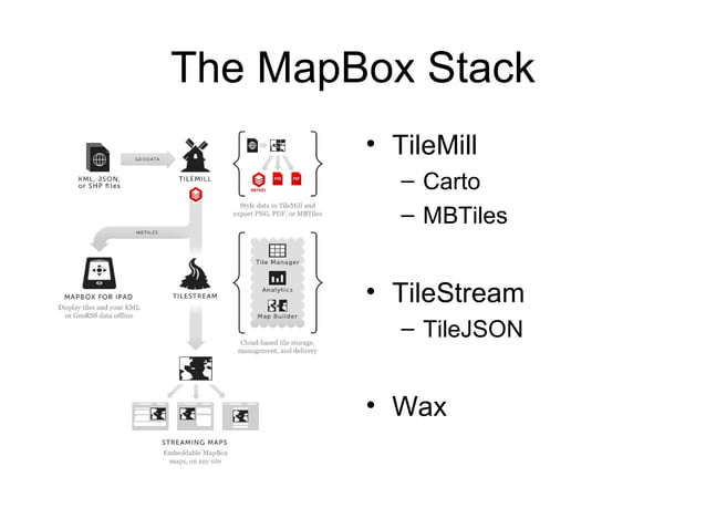 An Introduction to MapBox | PPT