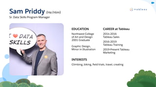 Data Literacy & Tableau User Group Leaders | PDF