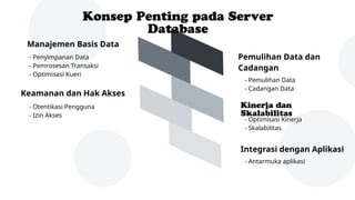 Penerapan RAS pada Server Database dan Server VOIP | PPT