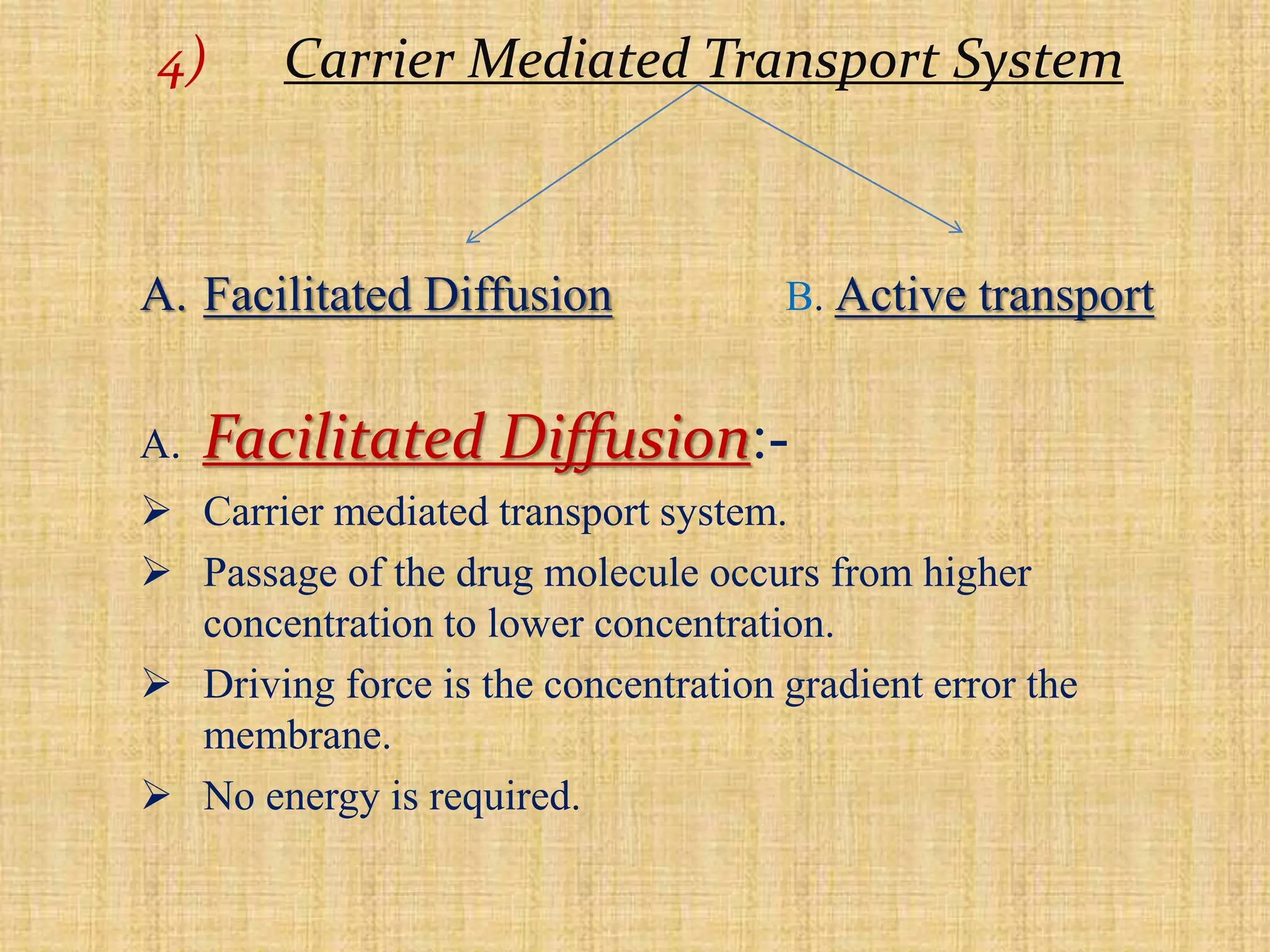 Mechanism Of Drug Absorption | PPTX