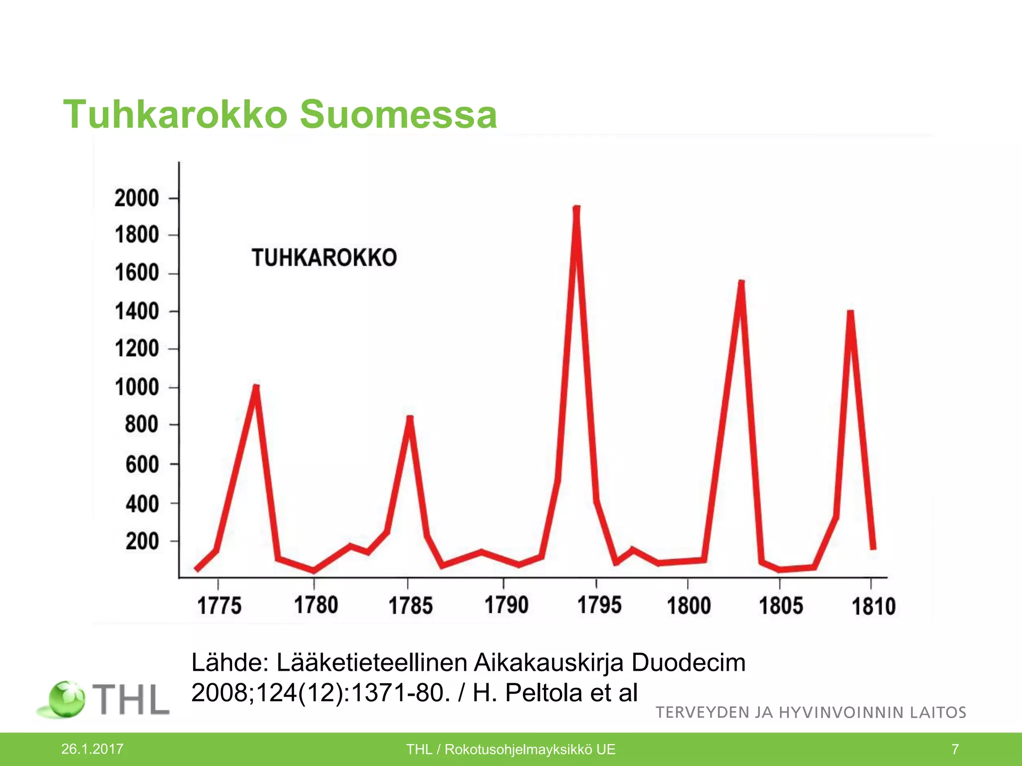 Tuhkarokko ja mpr-rokotukset 2017 | PDF