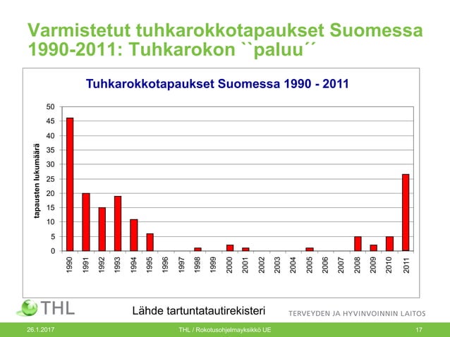 Tuhkarokko ja mpr-rokotukset 2017 | PDF