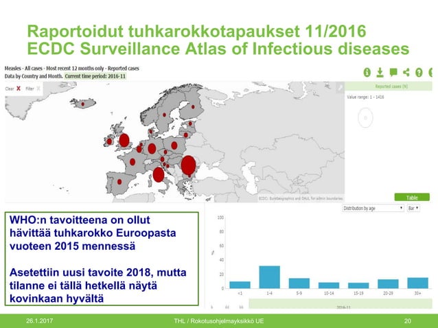 Tuhkarokko ja mpr-rokotukset 2017 | PDF