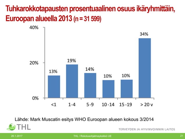 Tuhkarokko ja mpr-rokotukset 2017 | PDF