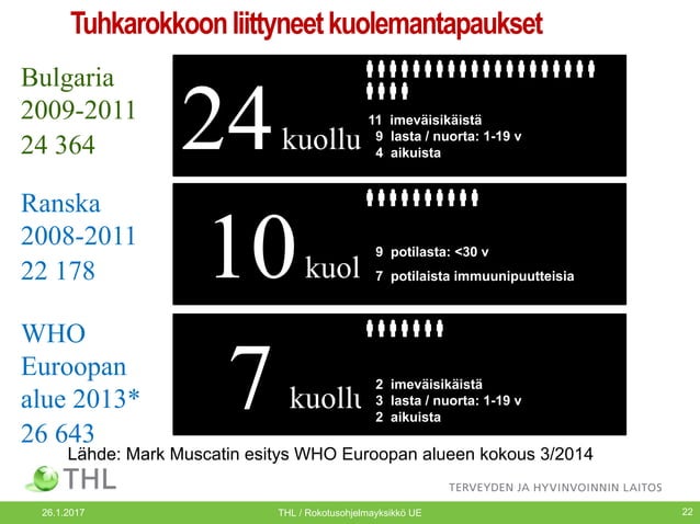 Tuhkarokko ja mpr-rokotukset 2017 | PDF
