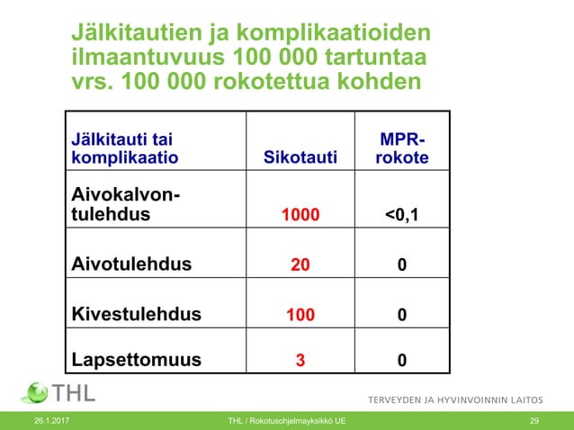 Tuhkarokko ja mpr-rokotukset 2017 | PDF