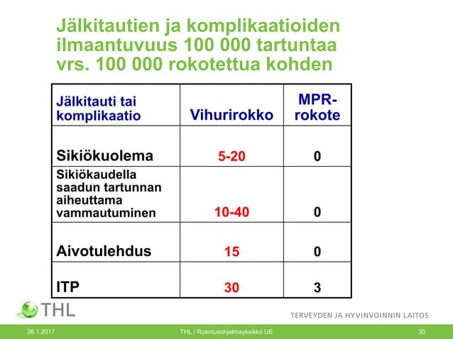 Tuhkarokko ja mpr-rokotukset 2017 | PDF
