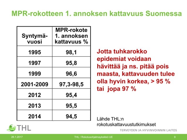 Tuhkarokko ja mpr-rokotukset 2017 | PDF