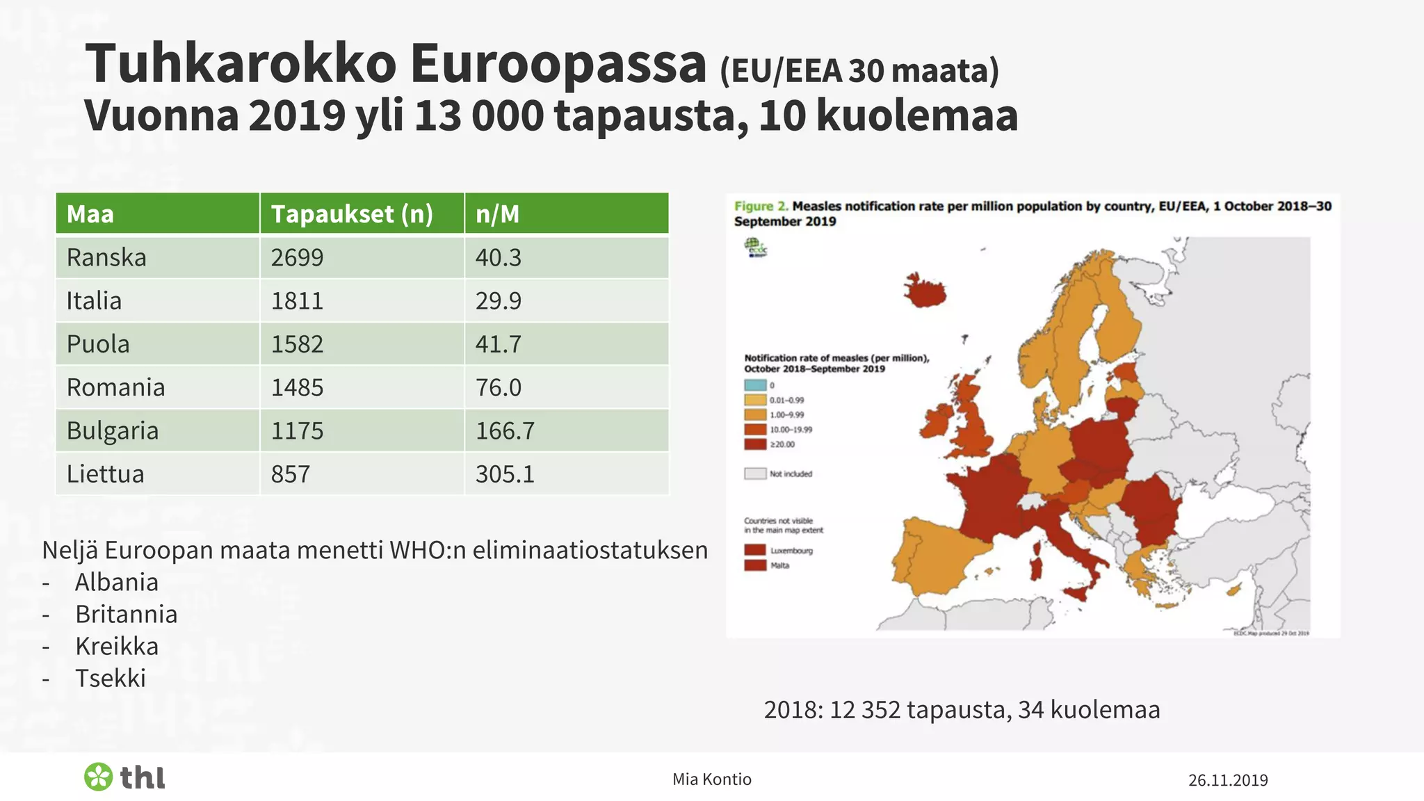Tuhkarokon ennatysvuosi | PDF